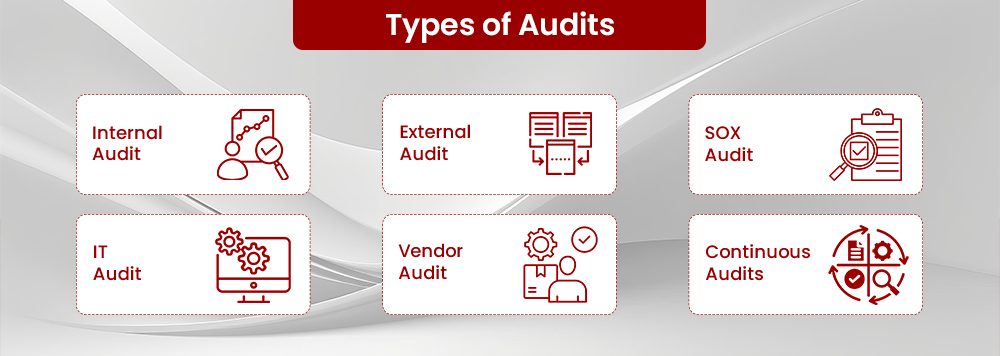 Ultimate Guide to ServiceNow GRC Audit Management | inMorphis